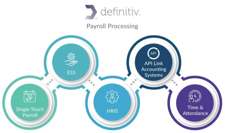 What is the payroll process flow?